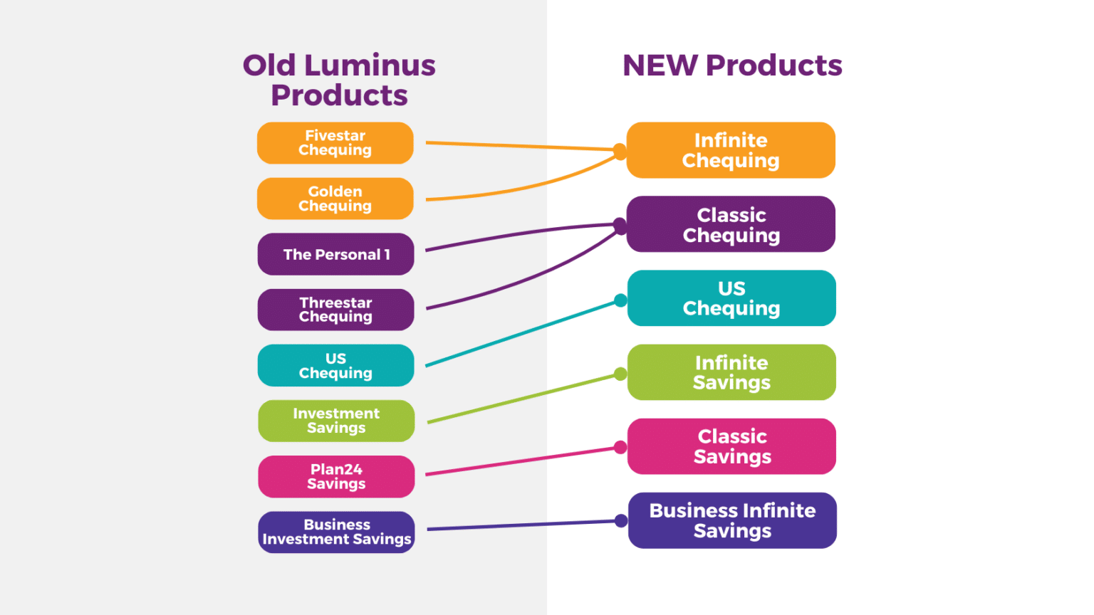 Your Comprehensive Guide to Banking and Product Changes at Luminus Financial - Luminus Financial